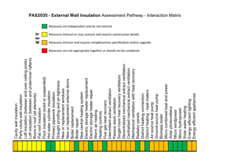 EWI And PAS 2035 2030+A1 2022 - INCA EWI Trade Association
